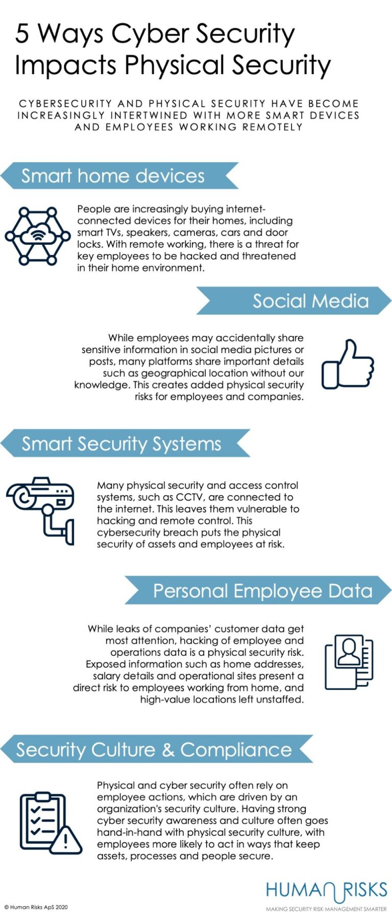 How Cyber Security Impacts Physical Security? Five Key Points