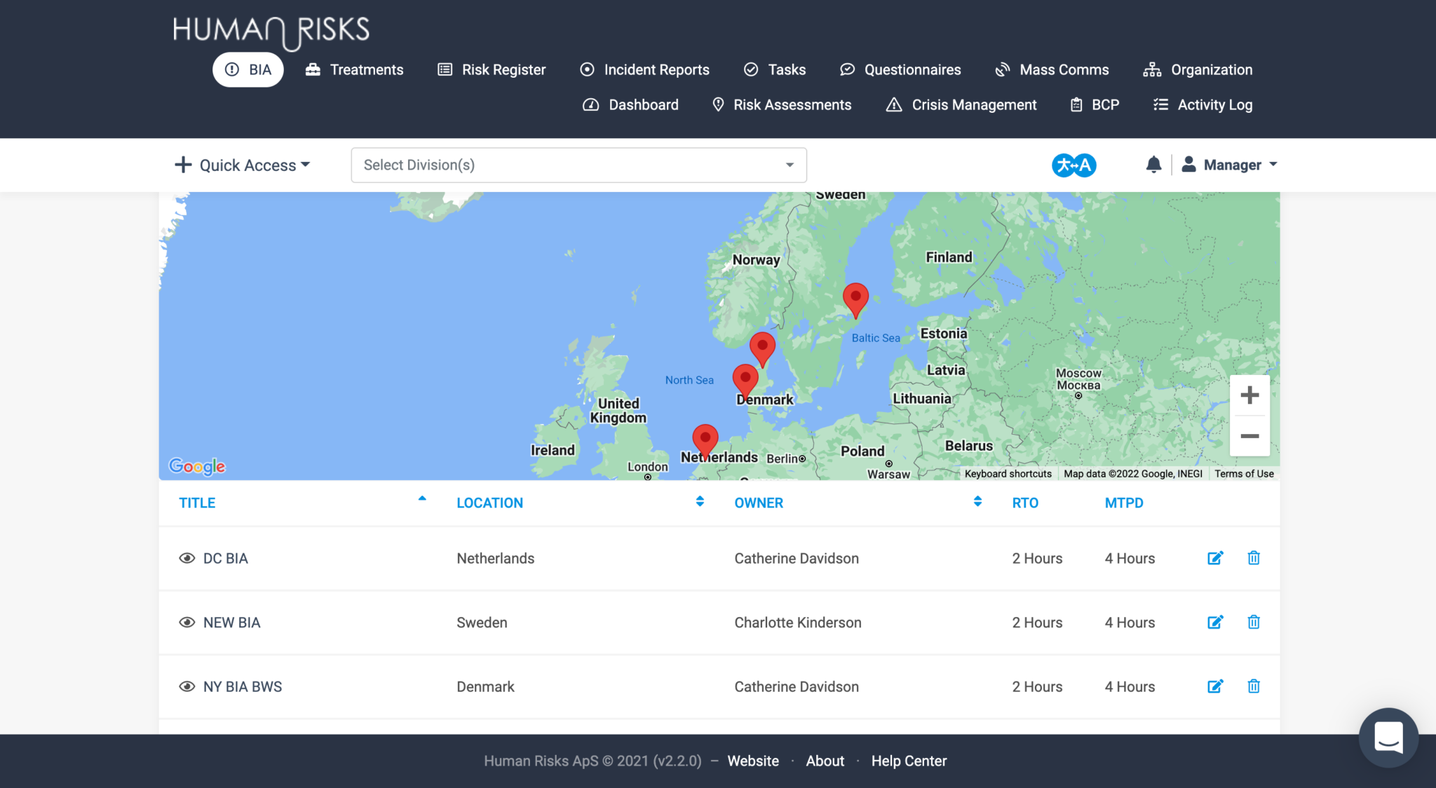 Business Impact Analysis - Human Risks
