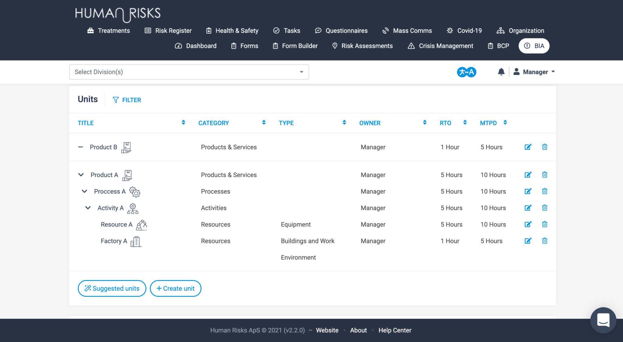 Business Continuity - Human Risks