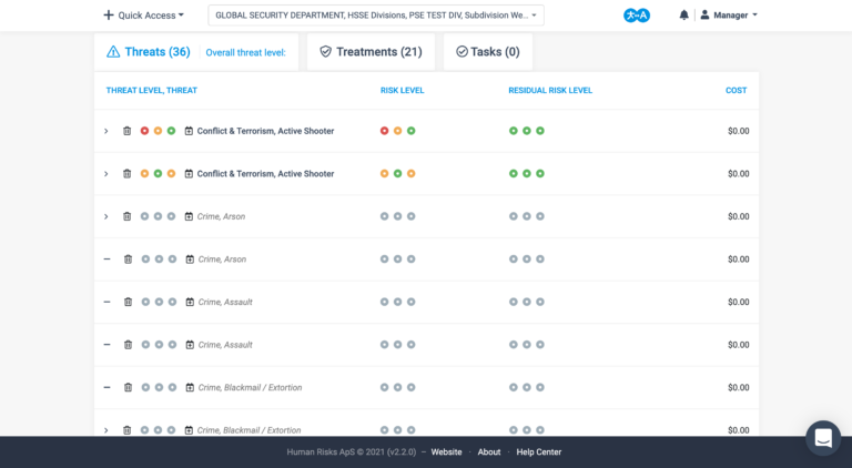 Risk Assessments - Human Risks